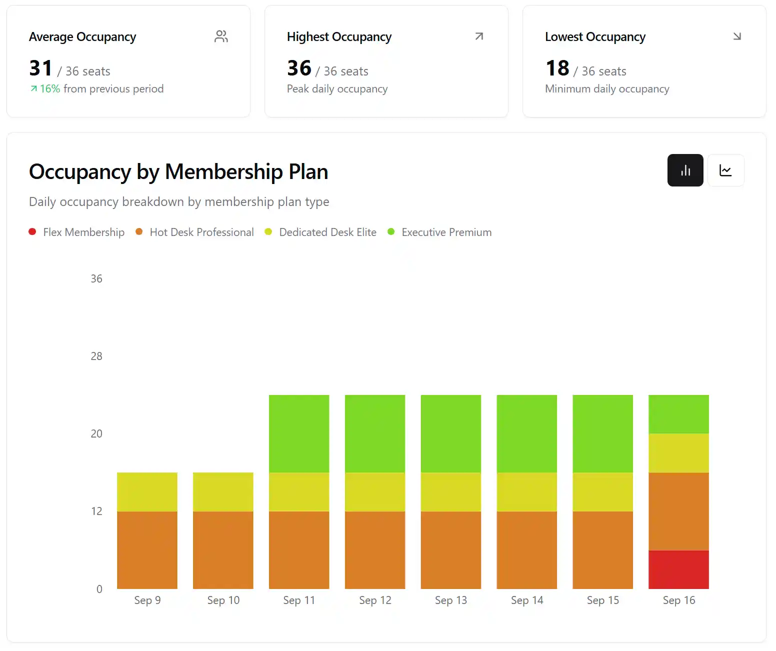 Coworking Space Management Software - Easy Space